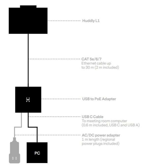 HUDDLY L1 Videokonferenzkamera