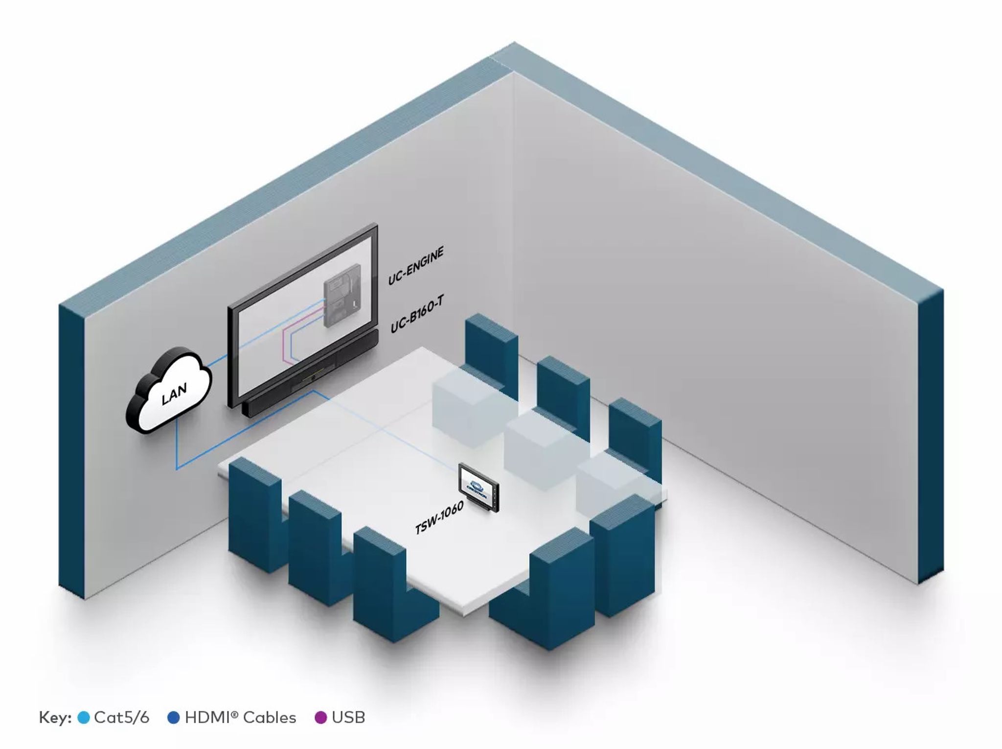 Crestron UC-SB1-CAM - Videokonferenz Soundbar mit Kamera